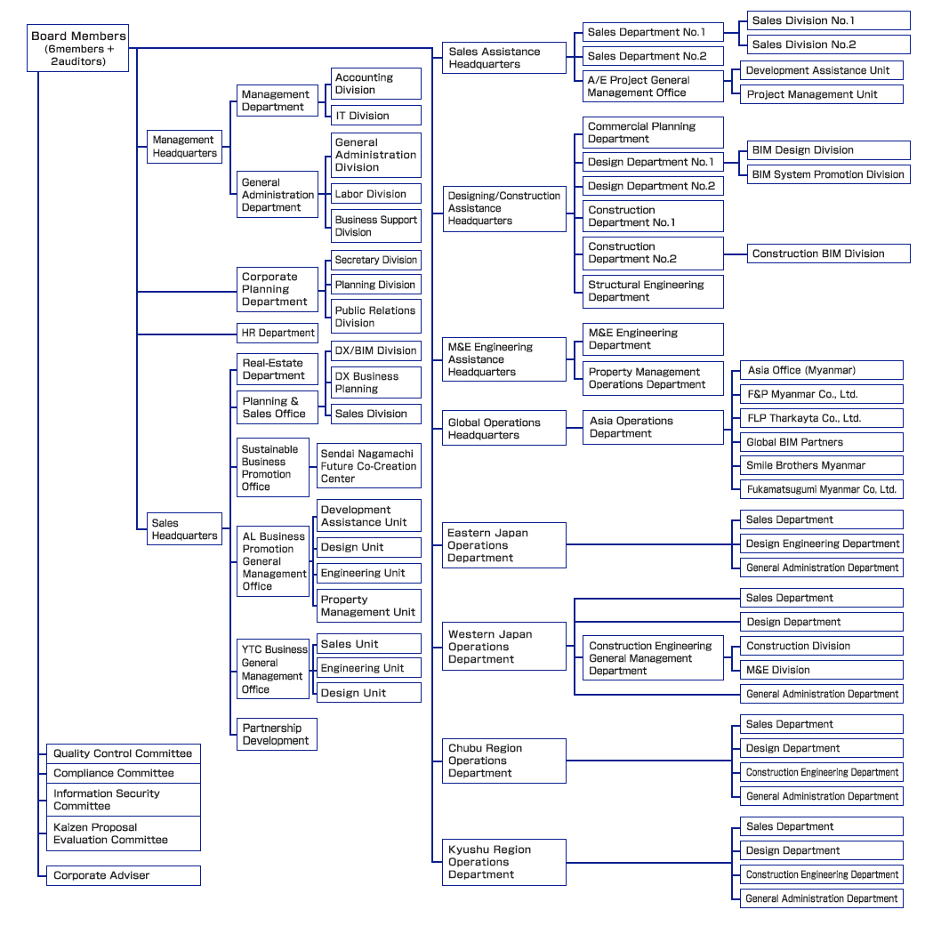 Organization Chart | Fukuda-and-Partners